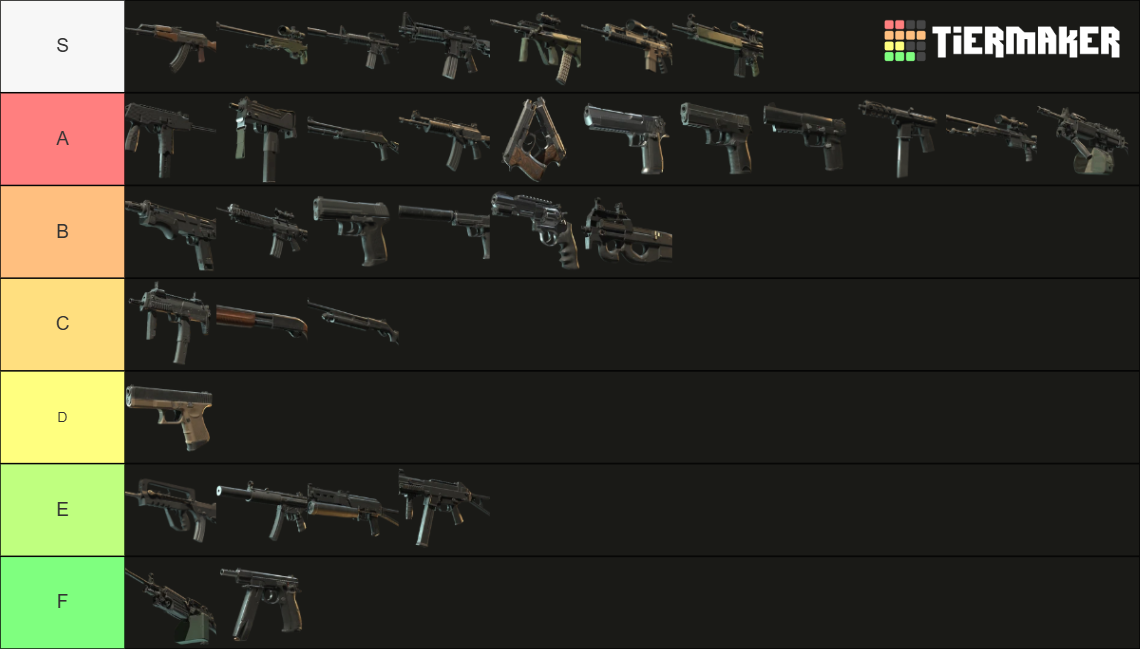 All CS2 Weapons Tier List (Community Rankings) - TierMaker