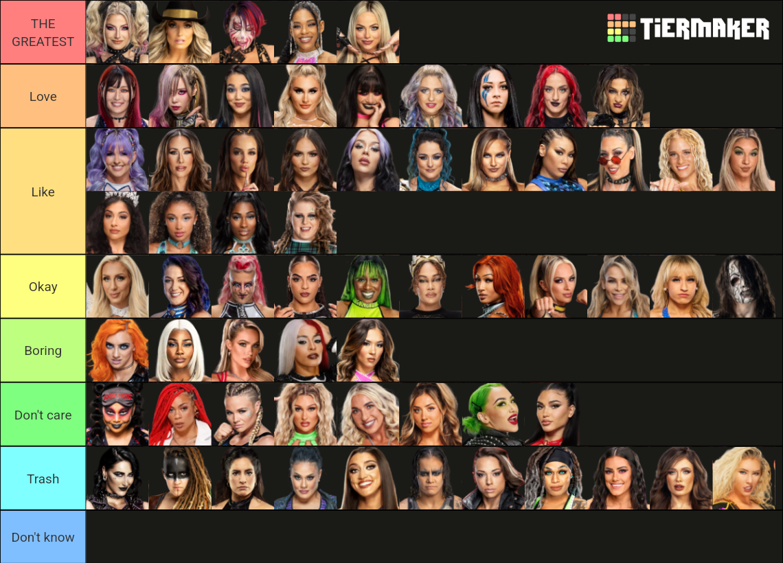 WWE Women's Roster 2025 Tier List (Community Rankings) - TierMaker
