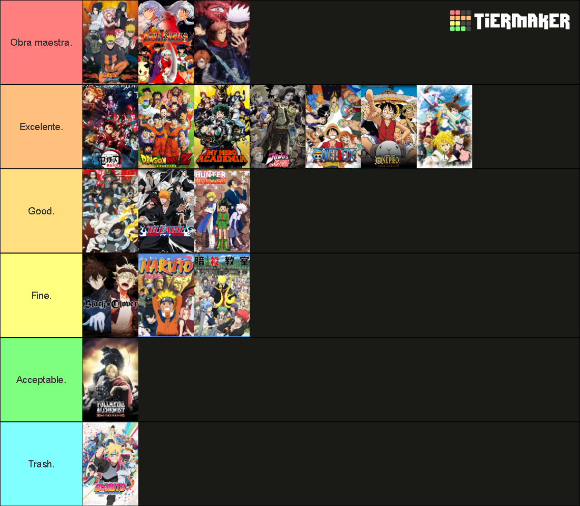 Tier Shounen Anime Tier List (Community Rankings) - TierMaker