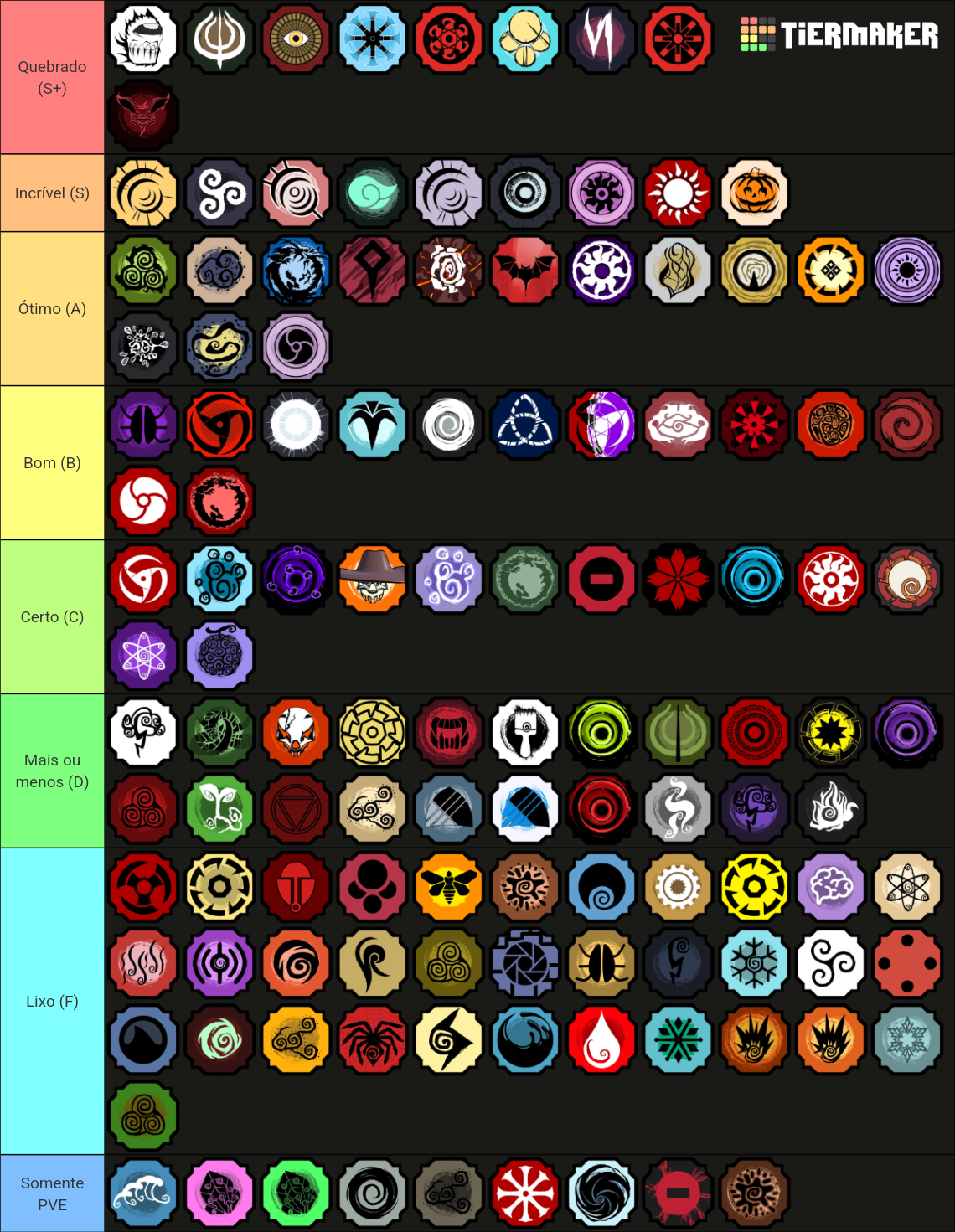 Shindo Life Bloodlines v208 Tier List (Community Rankings) - TierMaker