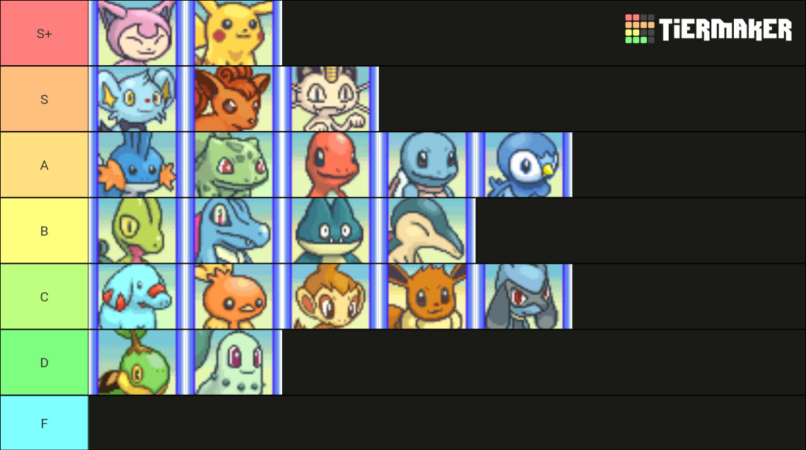 Pokemon Mystery Dungeon: Explorers of Sky Starters/Partners Tier List ...