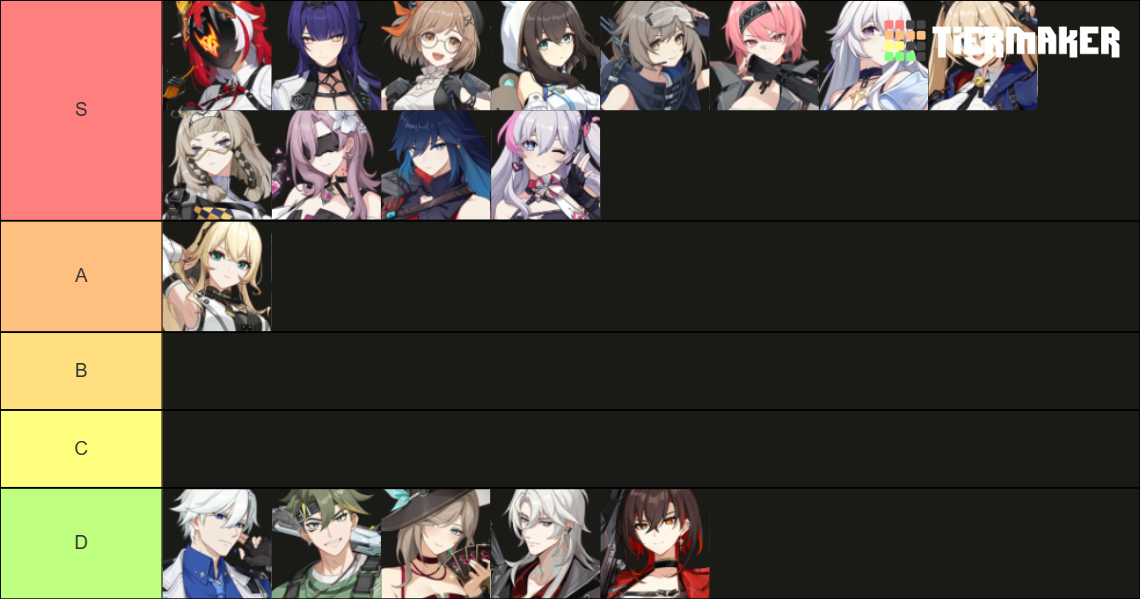 Strinova Character Tier List (Community Rankings) - TierMaker