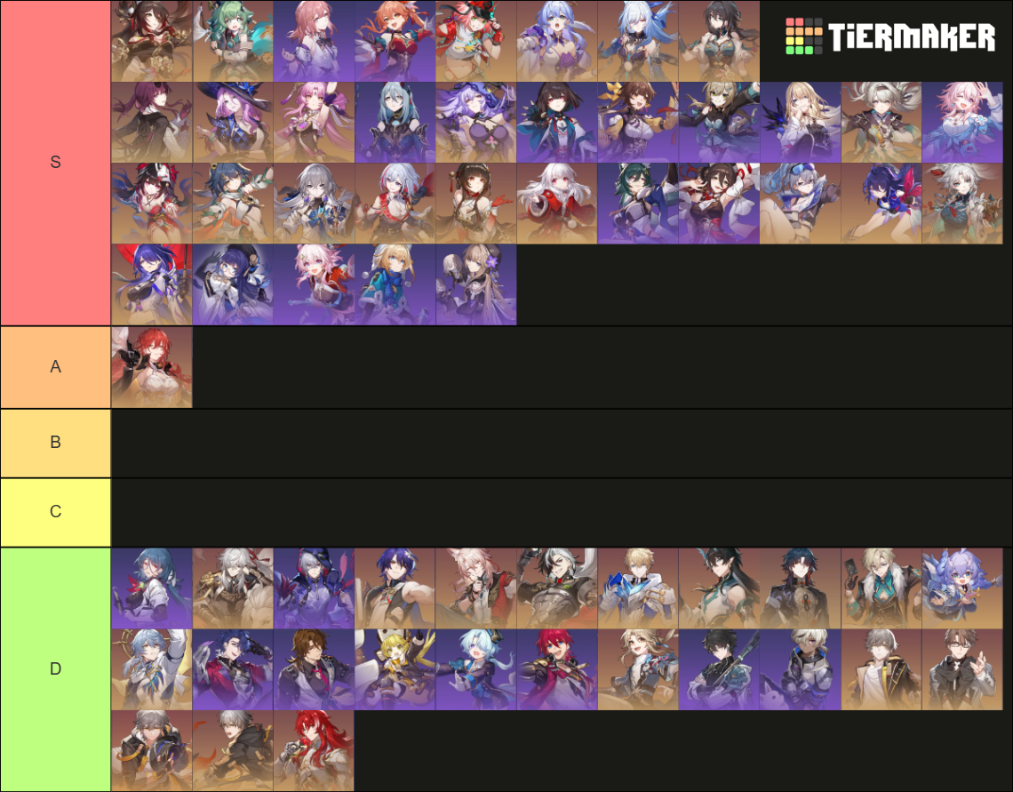 Honkai Star Rail Characters Tier List (Community Rankings) - TierMaker