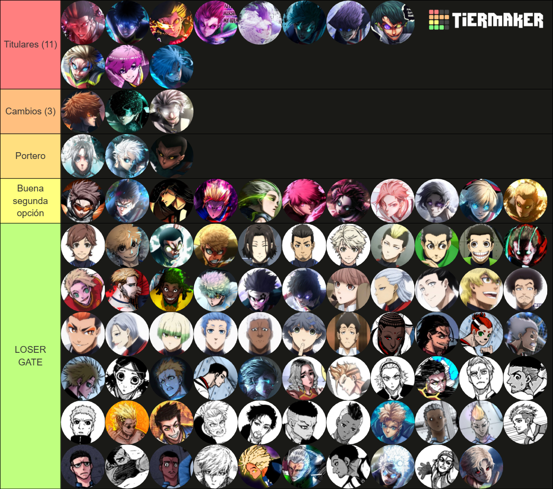 All Blue Lock Players (Chapter 306+) Tier List (Community Rankings ...