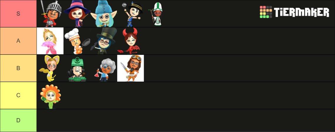 Miitopia Job Tier List (Community Rankings) - TierMaker