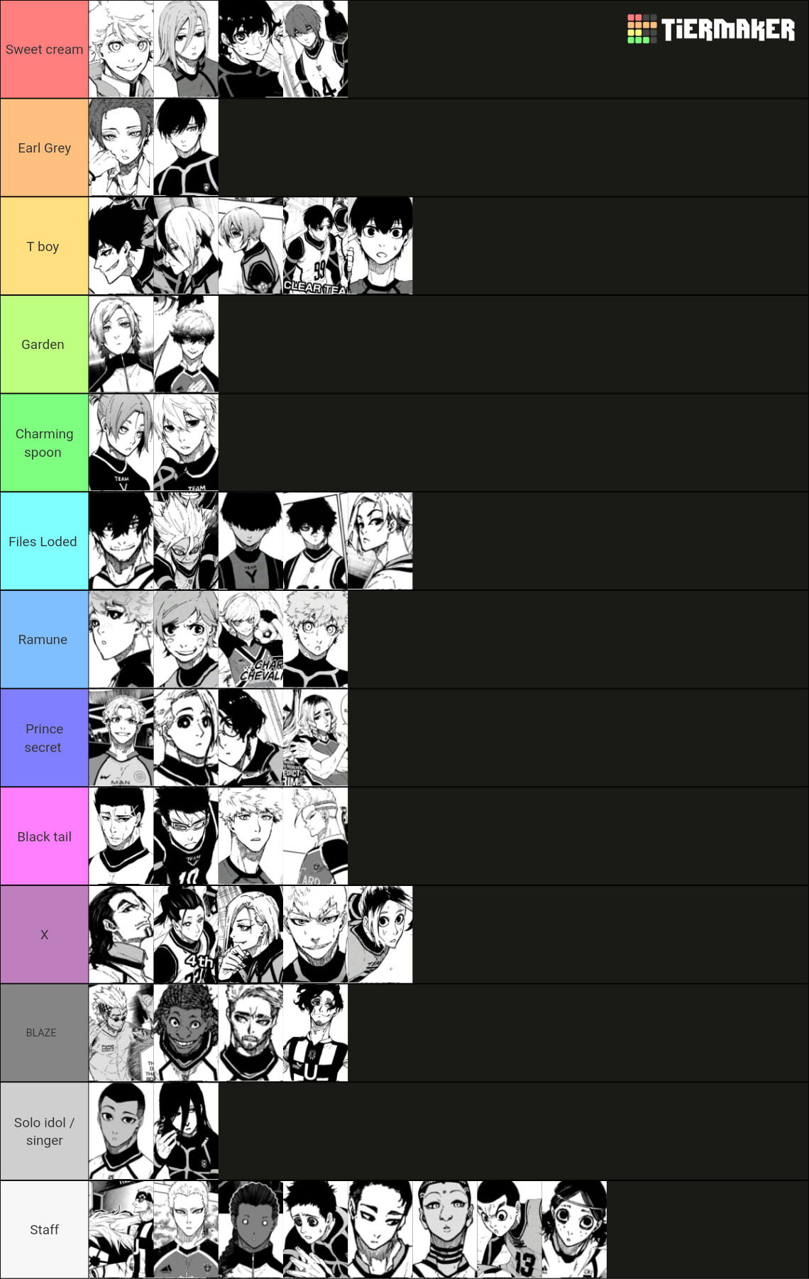 Blue lock Tier List (Community Rankings) - TierMaker