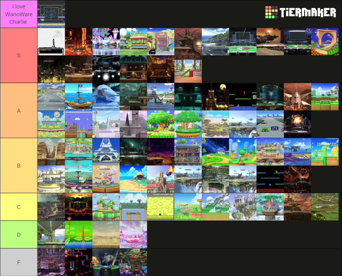 Super Smash Bros. Ultimate Stages + DLC Tier List (Community Rankings ...