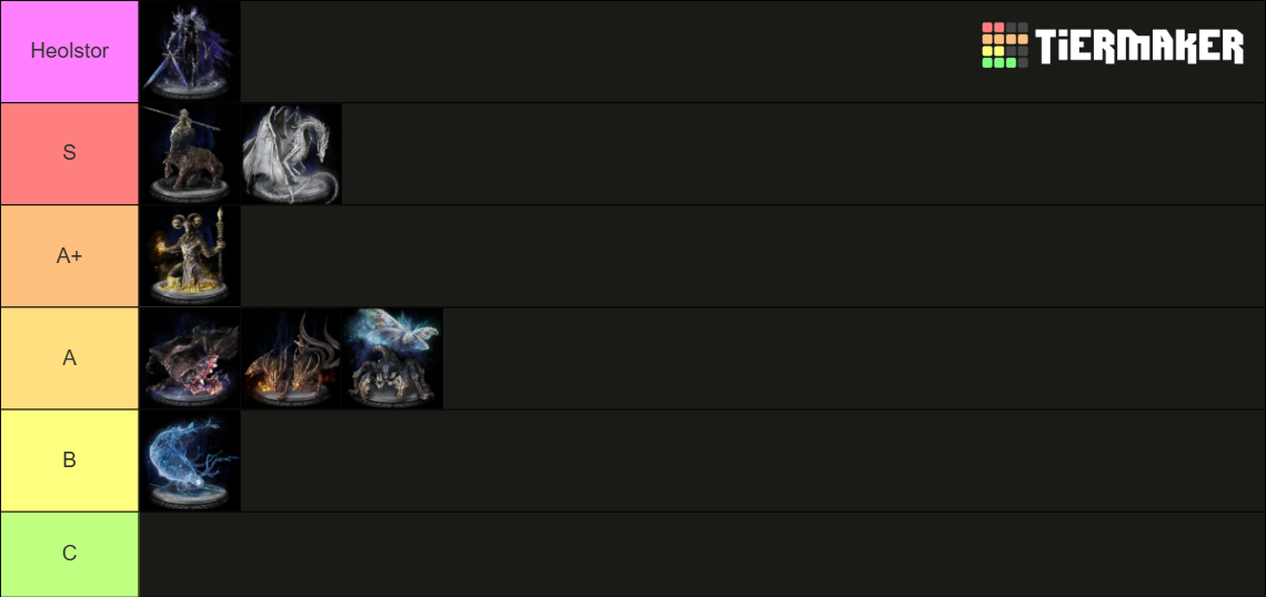 All Elden Ring Nightreign Night Lords Tier List (Community Rankings ...