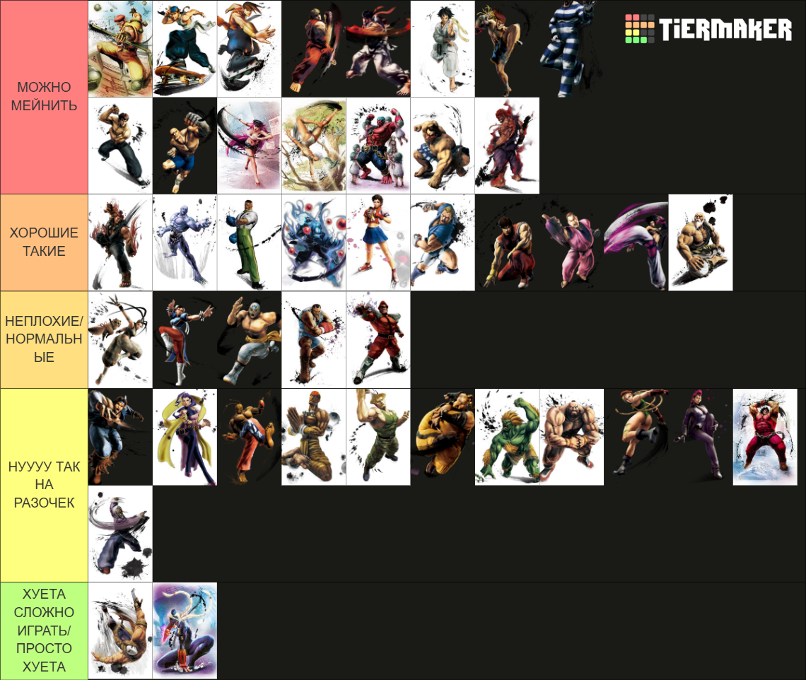 Ultra Street Fighter IV Tier List (Community Rankings) - TierMaker