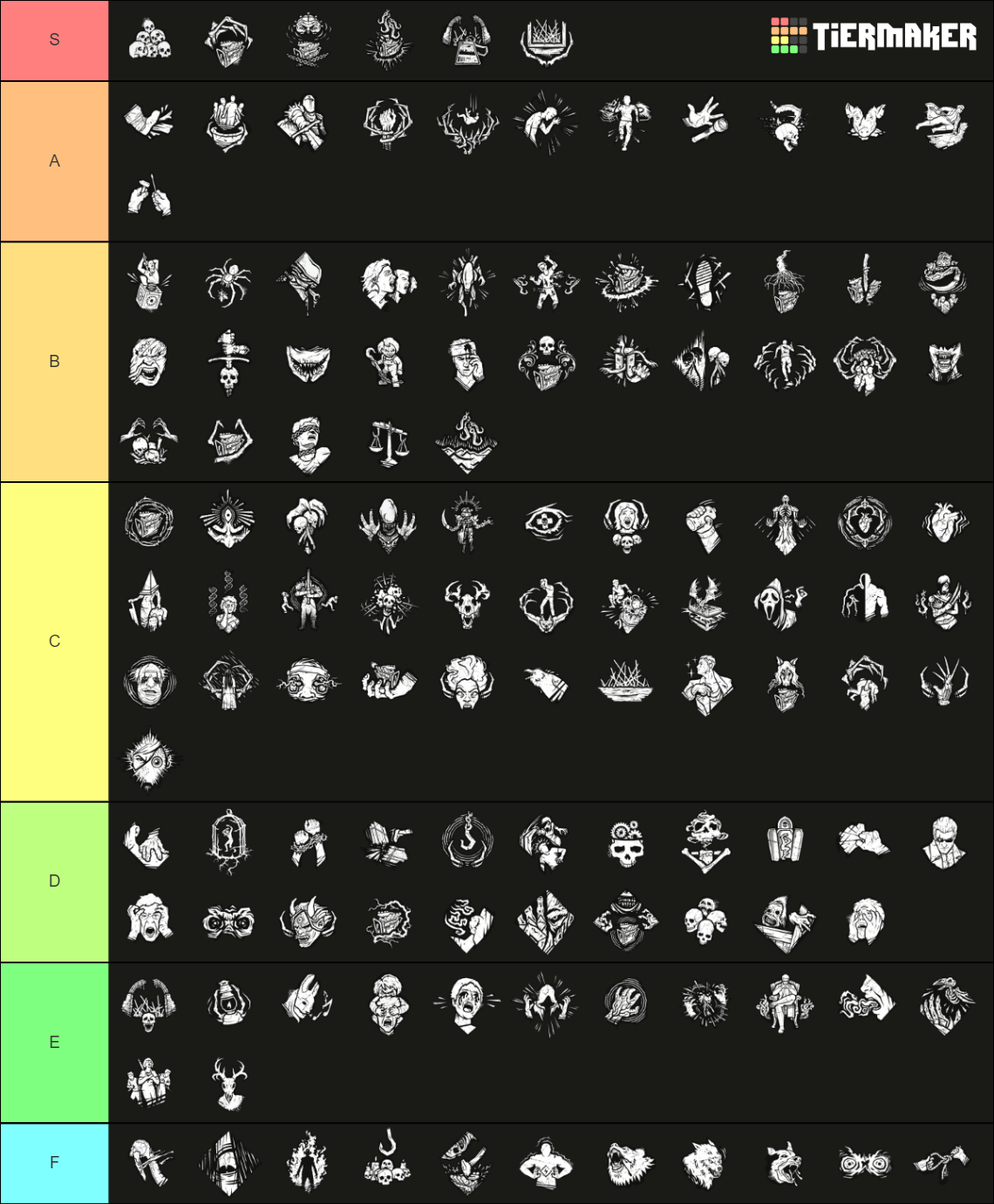 Dead by Daylight Killer Perks (8.2.0) Tier List (Community Rankings ...