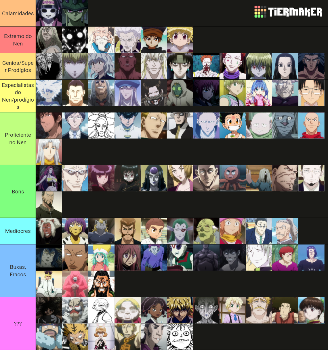 Hunter x Hunter Strongest Characters Tier List (Community Rankings ...