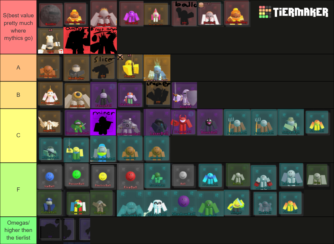 Ball td value list, dmg list idk (unfinished)(updated) Tier List ...