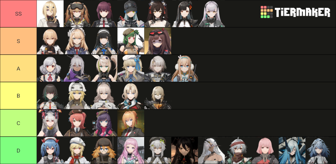 Girls Frontline 2 Female Characters Tier List (Community Rankings ...