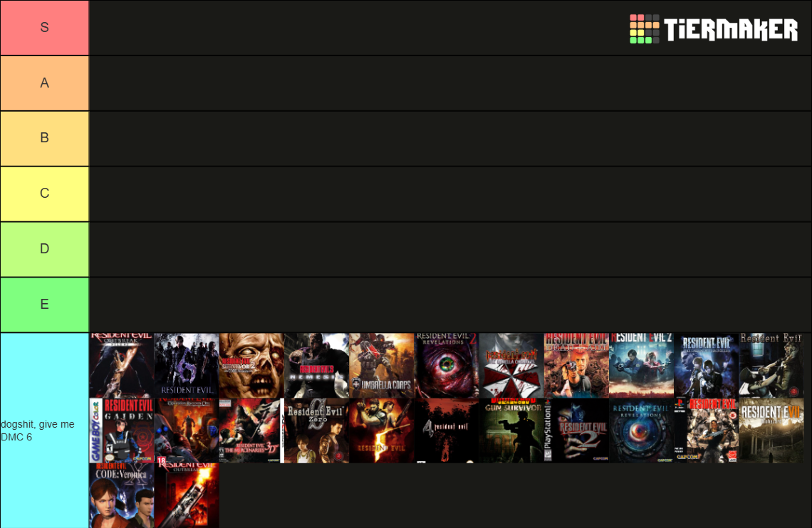 Resident Evil Games Tier List (Community Rankings) - TierMaker