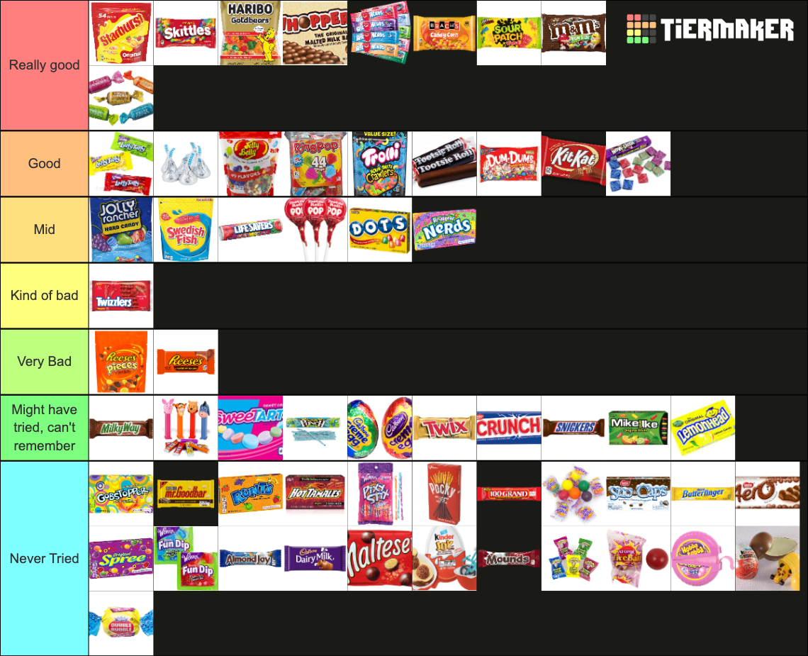 Candy Tier List (Community Rankings) - TierMaker