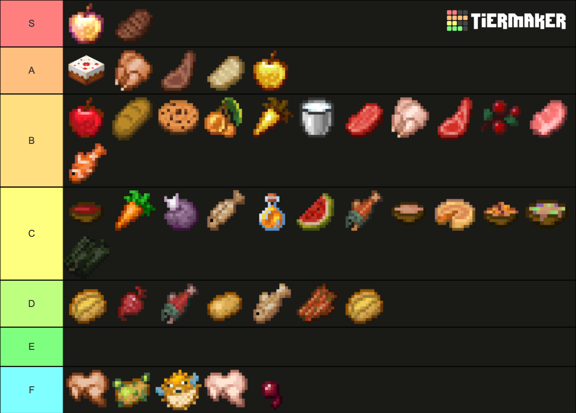 Minecraft Food (UpTo1.17) Tier List (Community Rankings) - TierMaker