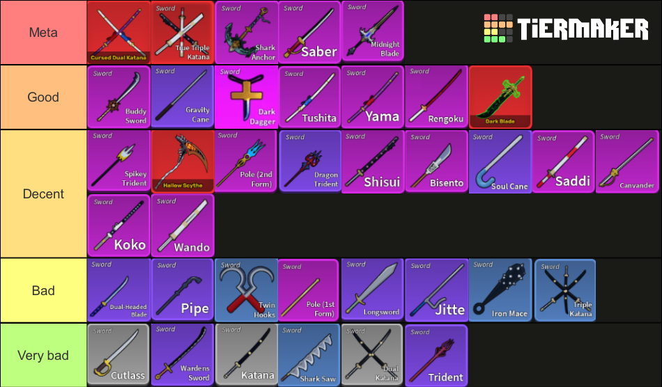 blox fruit sword (update 20) Tier List (Community Rankings) - TierMaker