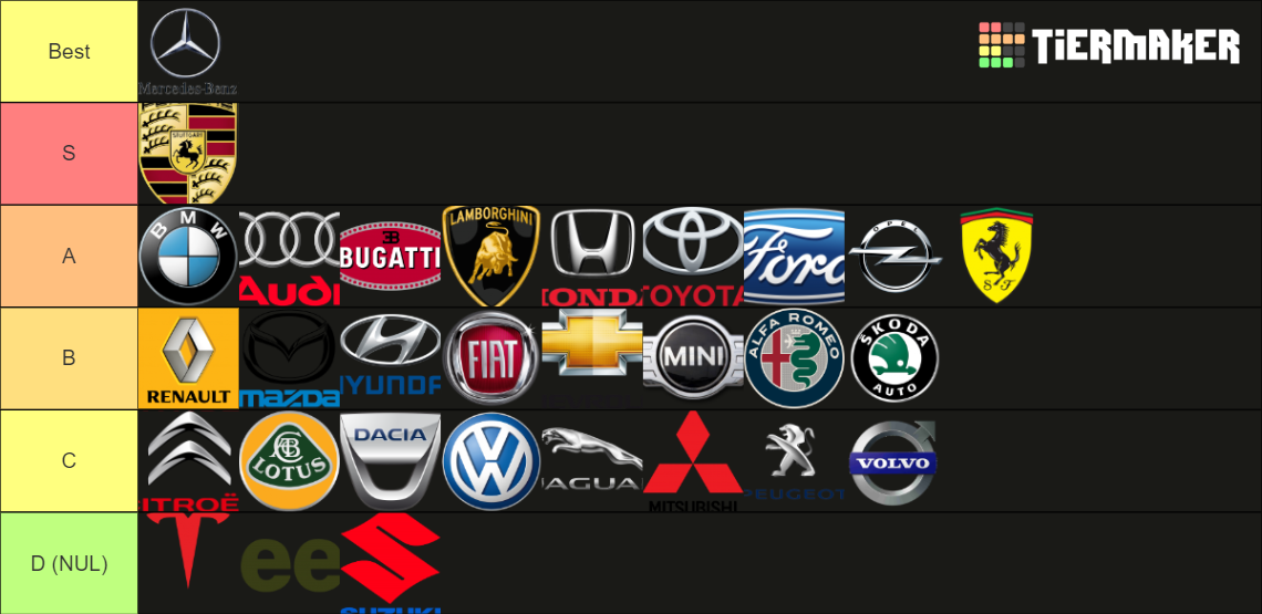 Recent Cars & Racing Tier Lists - TierMaker