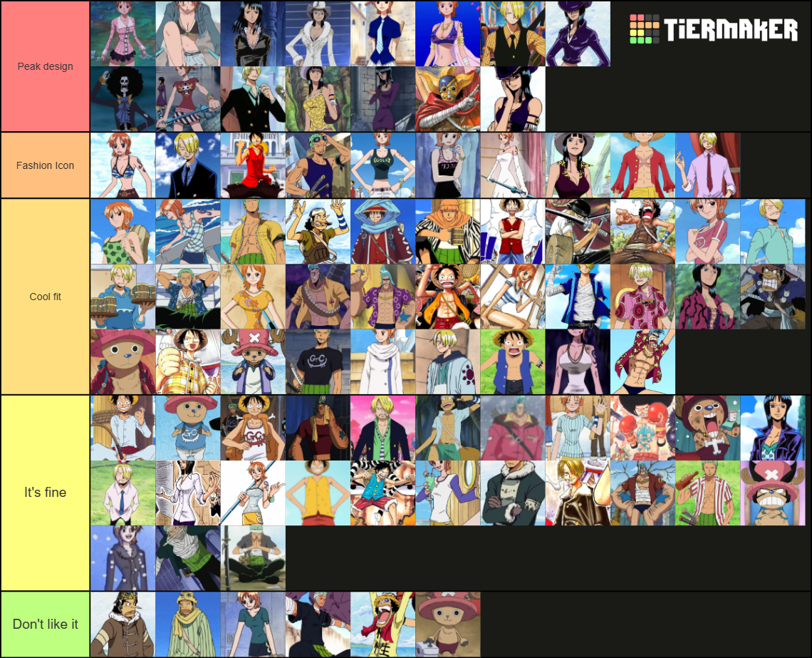 Straw Hat clothes [One Piece] Tier List (Community Rankings) - TierMaker