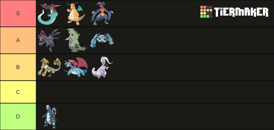 Pseudo-Legendary Pokemon Tier List (Community Rankings) - TierMaker