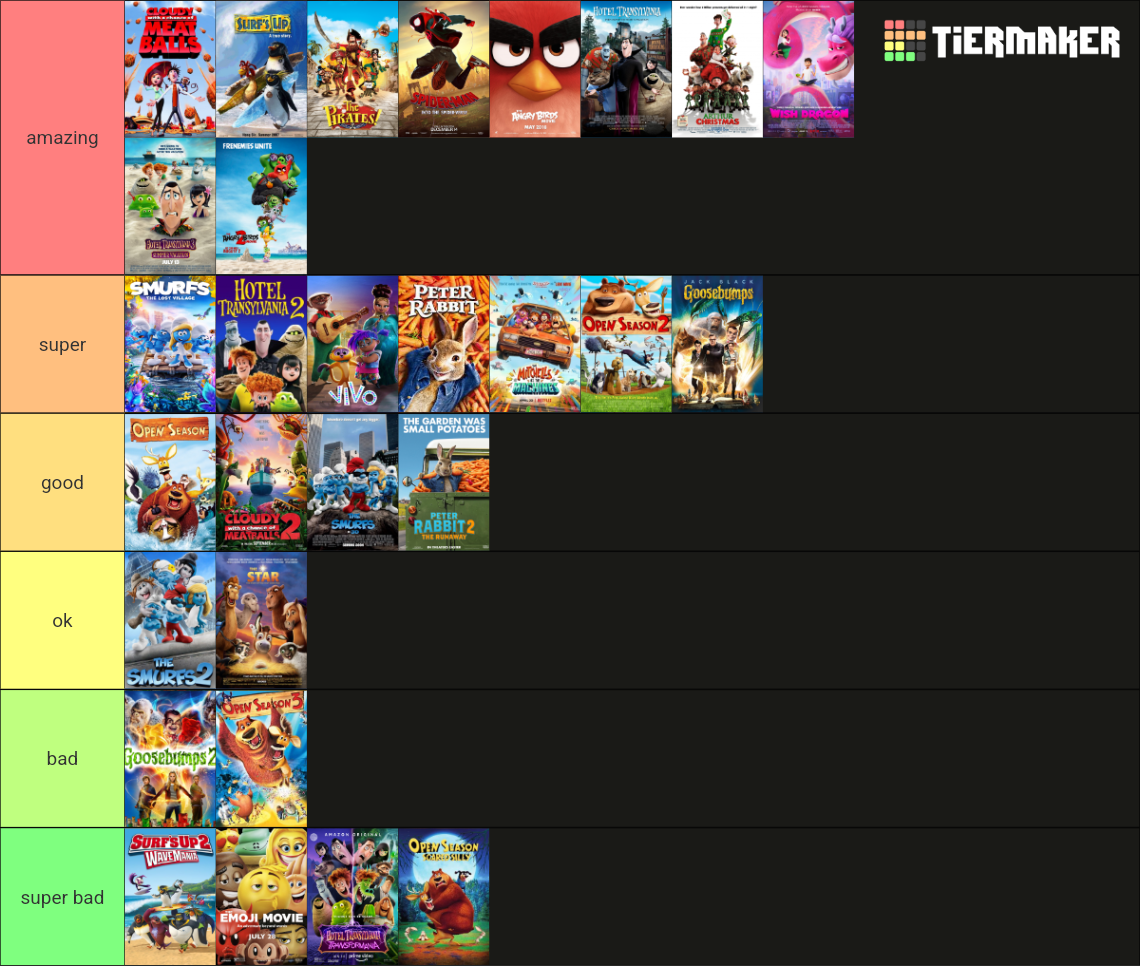 Sony Pictures Animation (2006-2022) Tier List (Community Rankings ...
