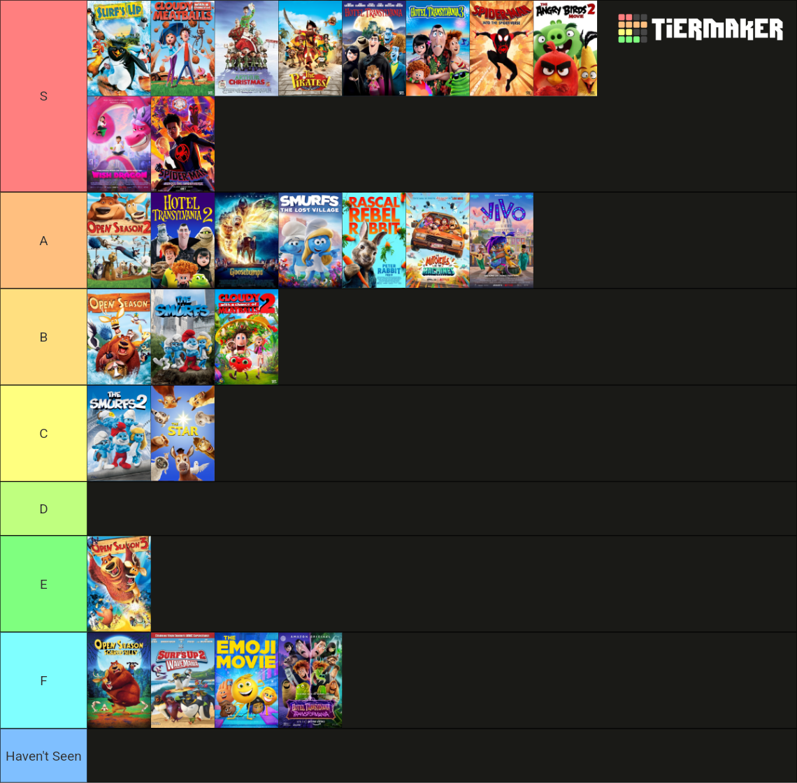 Sony Pictures Animation (All Movies) Tier List (Community Rankings ...