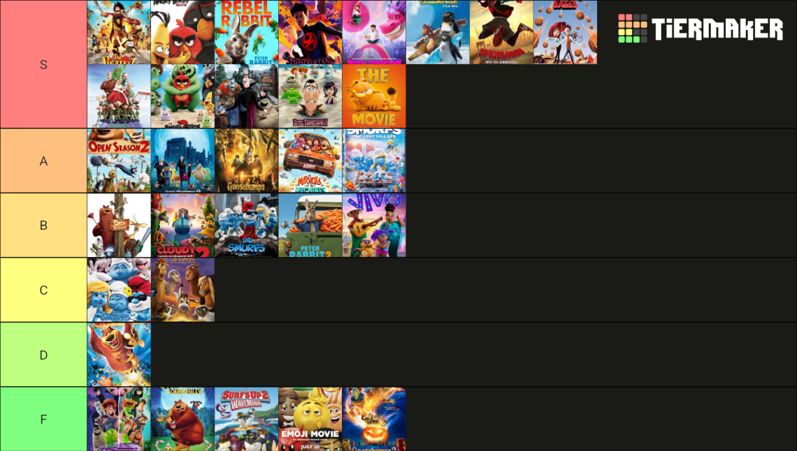 Sony Pictures Animation Movies Tier List (Community Rankings) - TierMaker