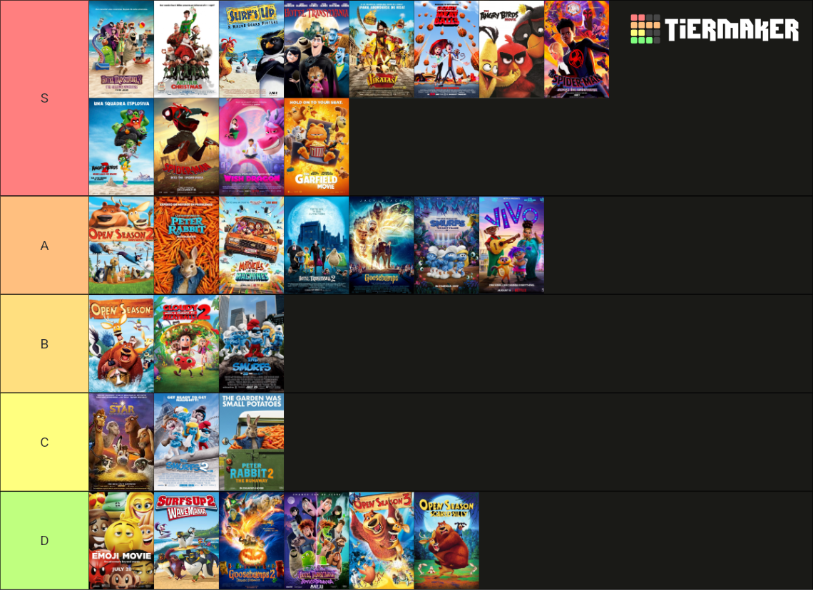 Sony Pictures Animation 2006-2025 Tier List (Community Rankings ...