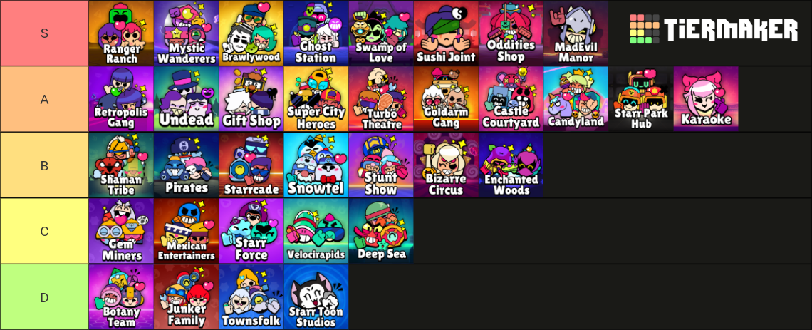 All Brawl Stars Trios (and Duos and Solos) Tier List (Community ...