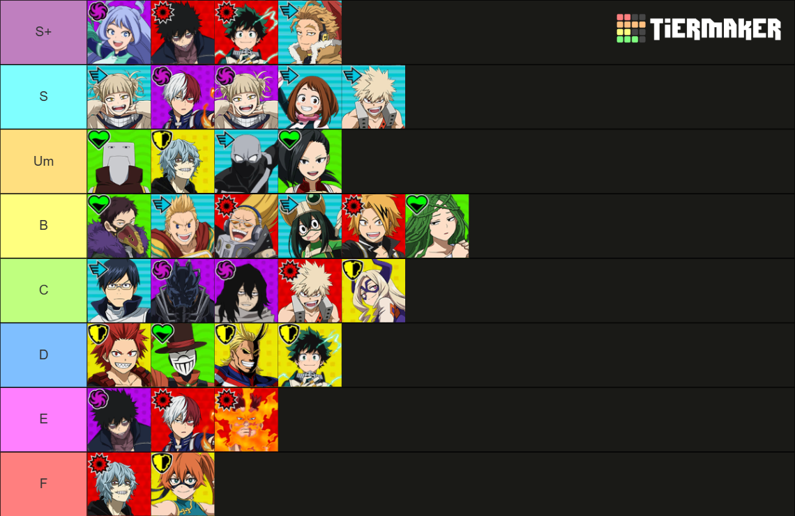 UPDATED MY HERO ULTRA RUMBLE (Season 9) KUROGIRI & DENKI Tier List ...