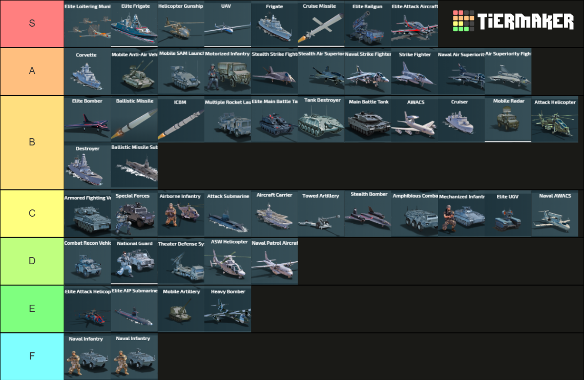 Confict Of Nations WW3 Europe Doctrine Units Tier List (Community ...