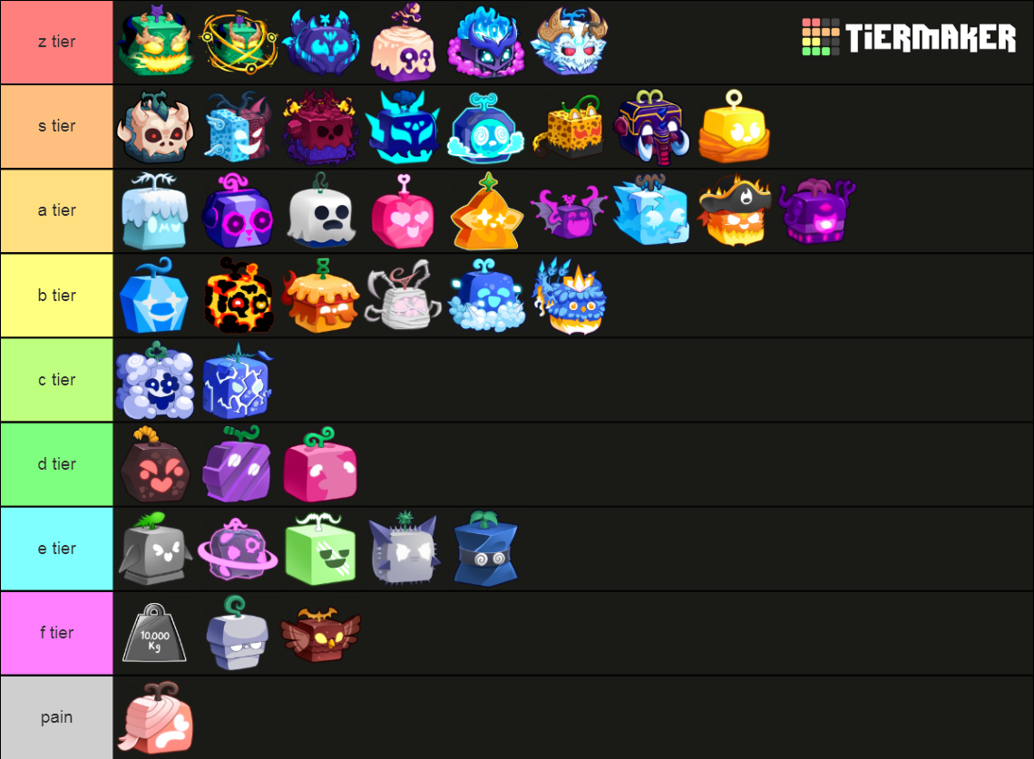 Blox Fruits [Update 25] Tier List (Community Rankings) - TierMaker