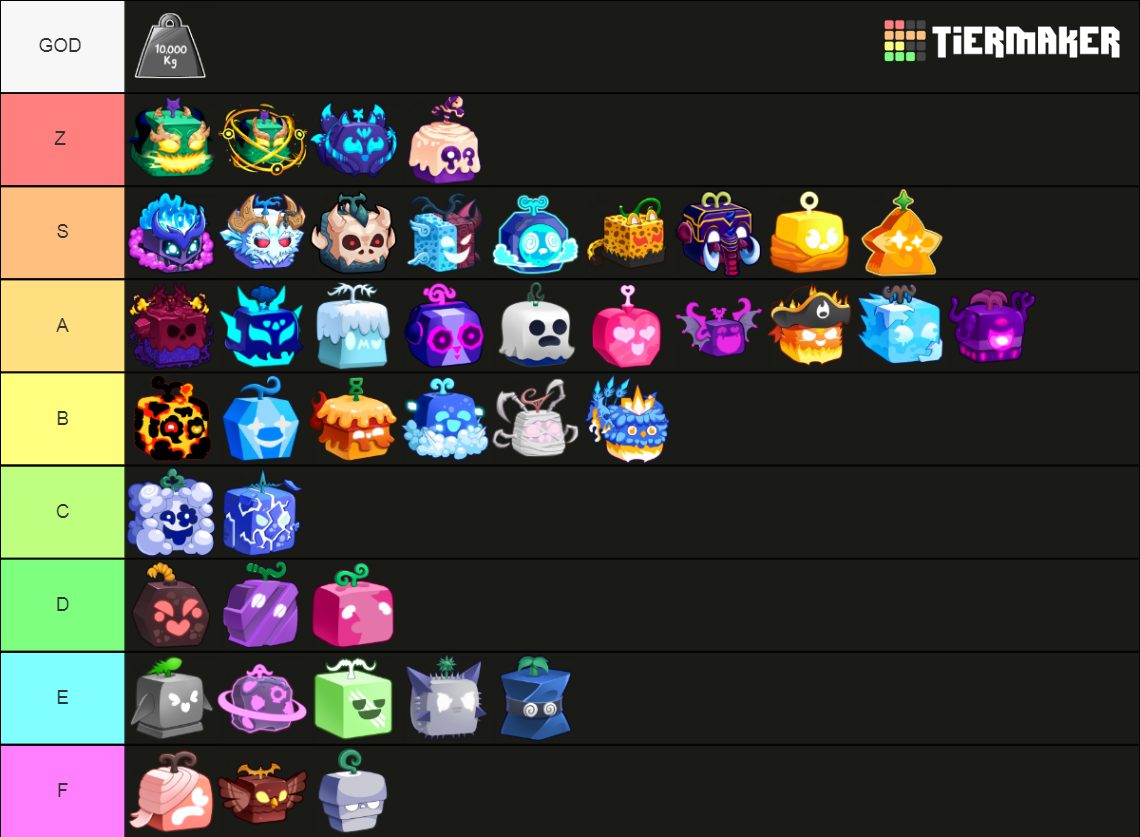 Blox Fruits [Update 25] Tier List (Community Rankings) - TierMaker