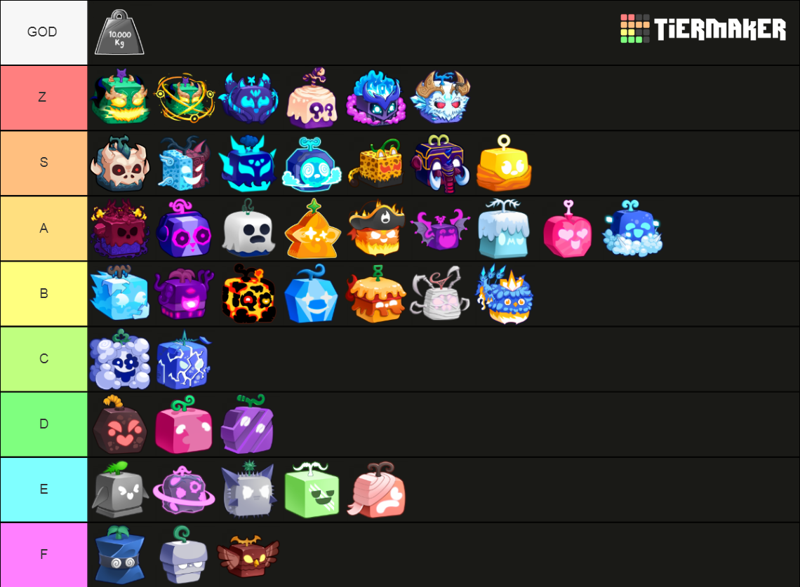 Blox Fruits [Update 25] Tier List (Community Rankings) - TierMaker