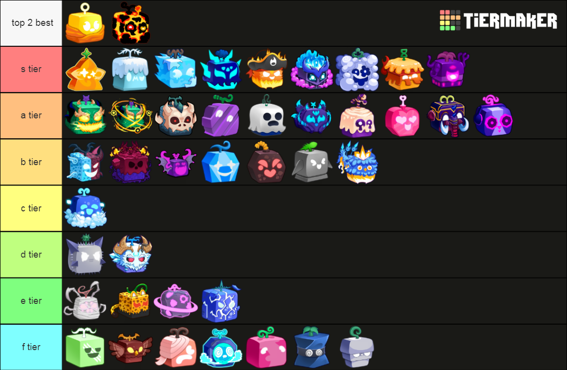 Rank All Blox Fruits!! (Update 25) Tier List (Community Rankings ...
