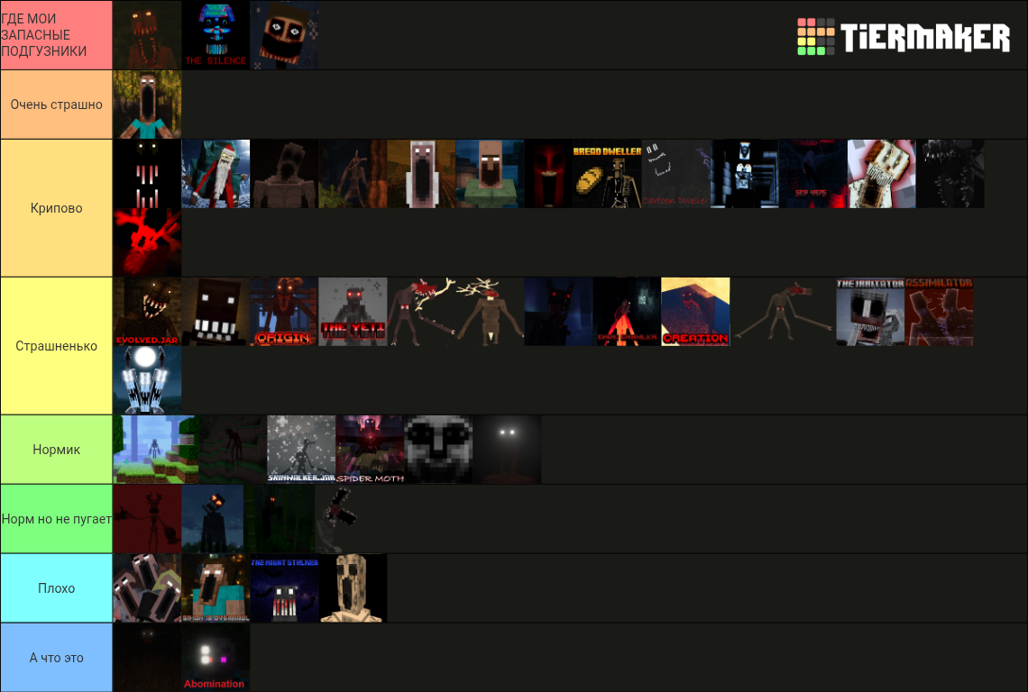 Minecraft Dweller Tier List (Community Rankings) - TierMaker