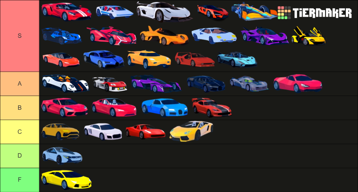 Jailbreak Vehicles [Updated Jan 7 2025] Tier List (Community Rankings ...