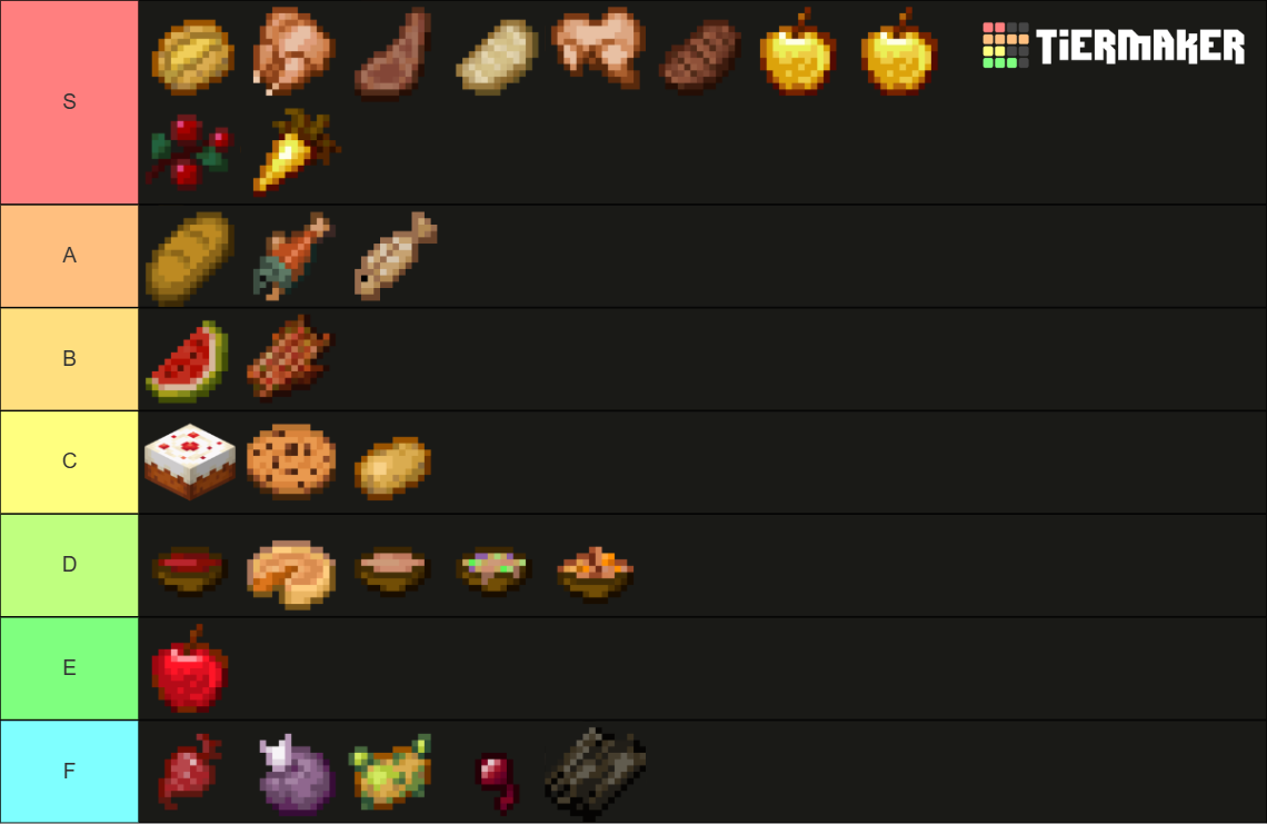 Recent Minecraft Tier Lists - TierMaker