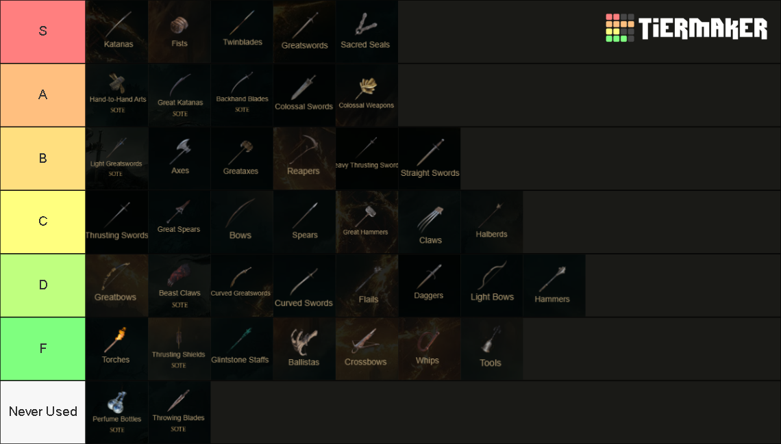 Elden Ring Weapon Types Tier List (Community Rankings) - TierMaker