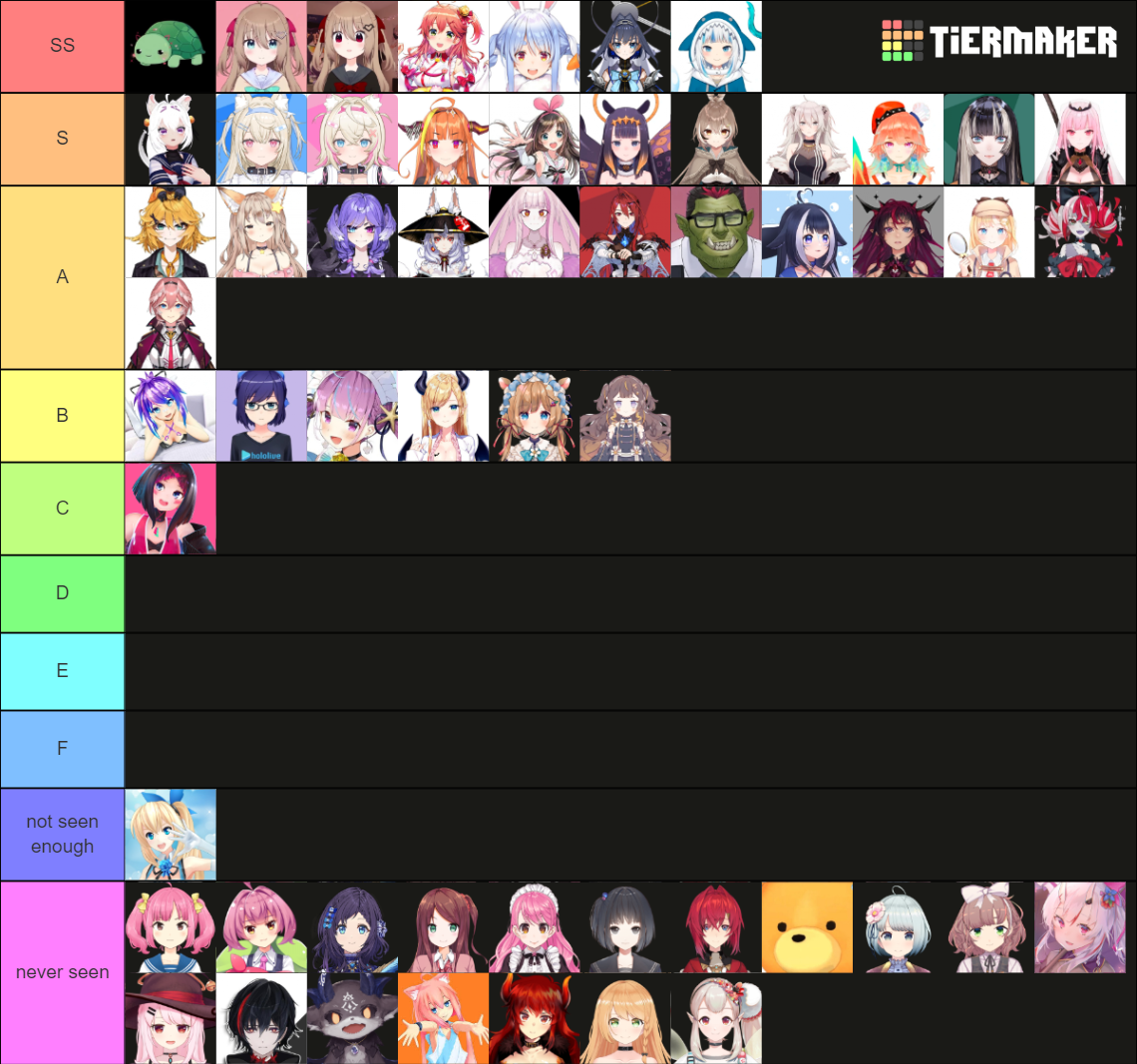 Vtubers (Virtual Youtubers) Tier List (Community Rankings) - TierMaker