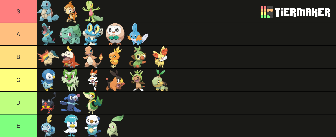 Pokémon Starter(2025) Tier List (Community Rankings) - TierMaker