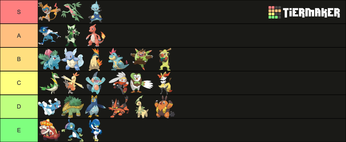 Pokémon Starter(2025) Tier List (Community Rankings) - TierMaker
