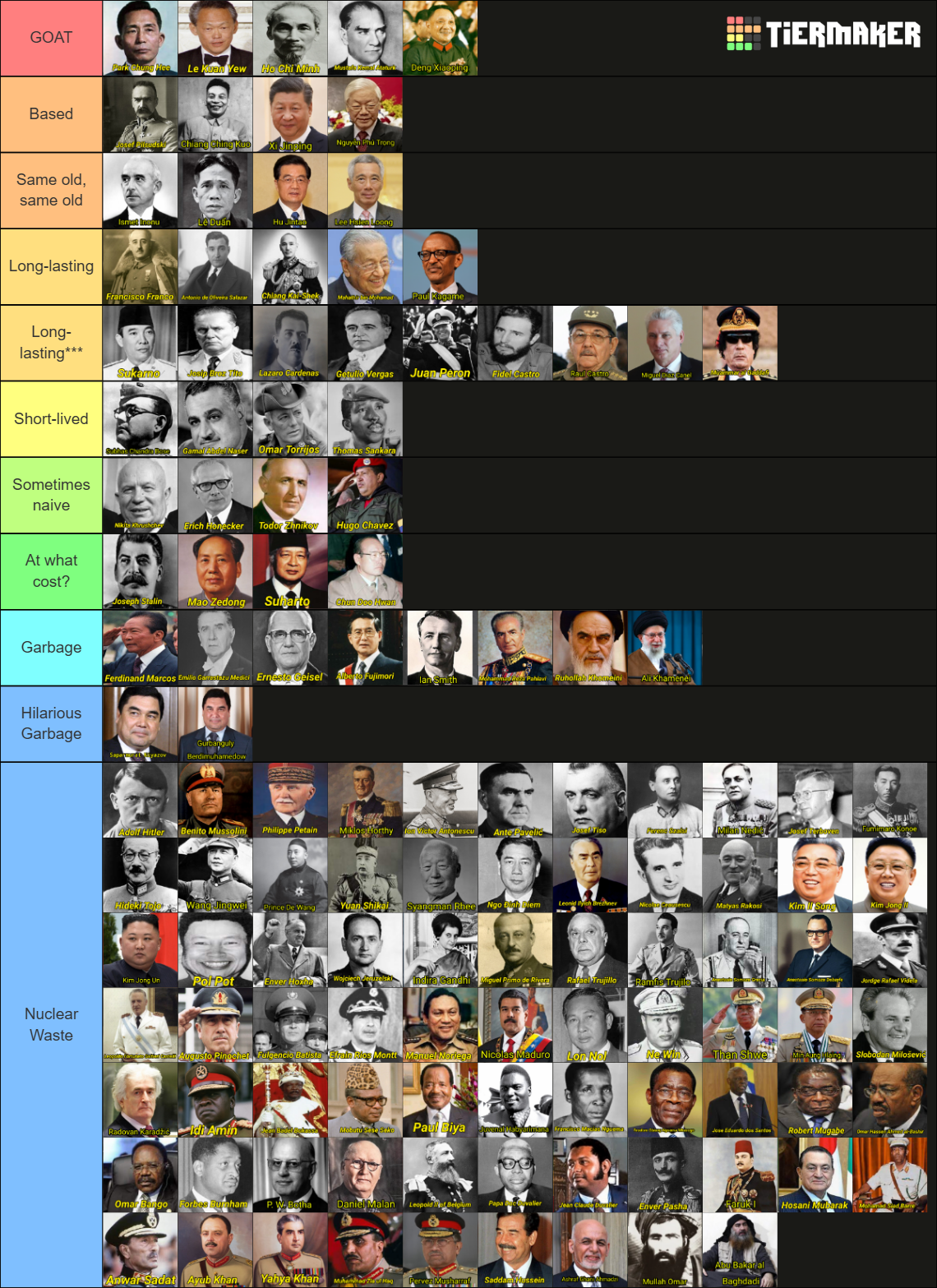 Dictators Tier List (Community Rankings) - TierMaker