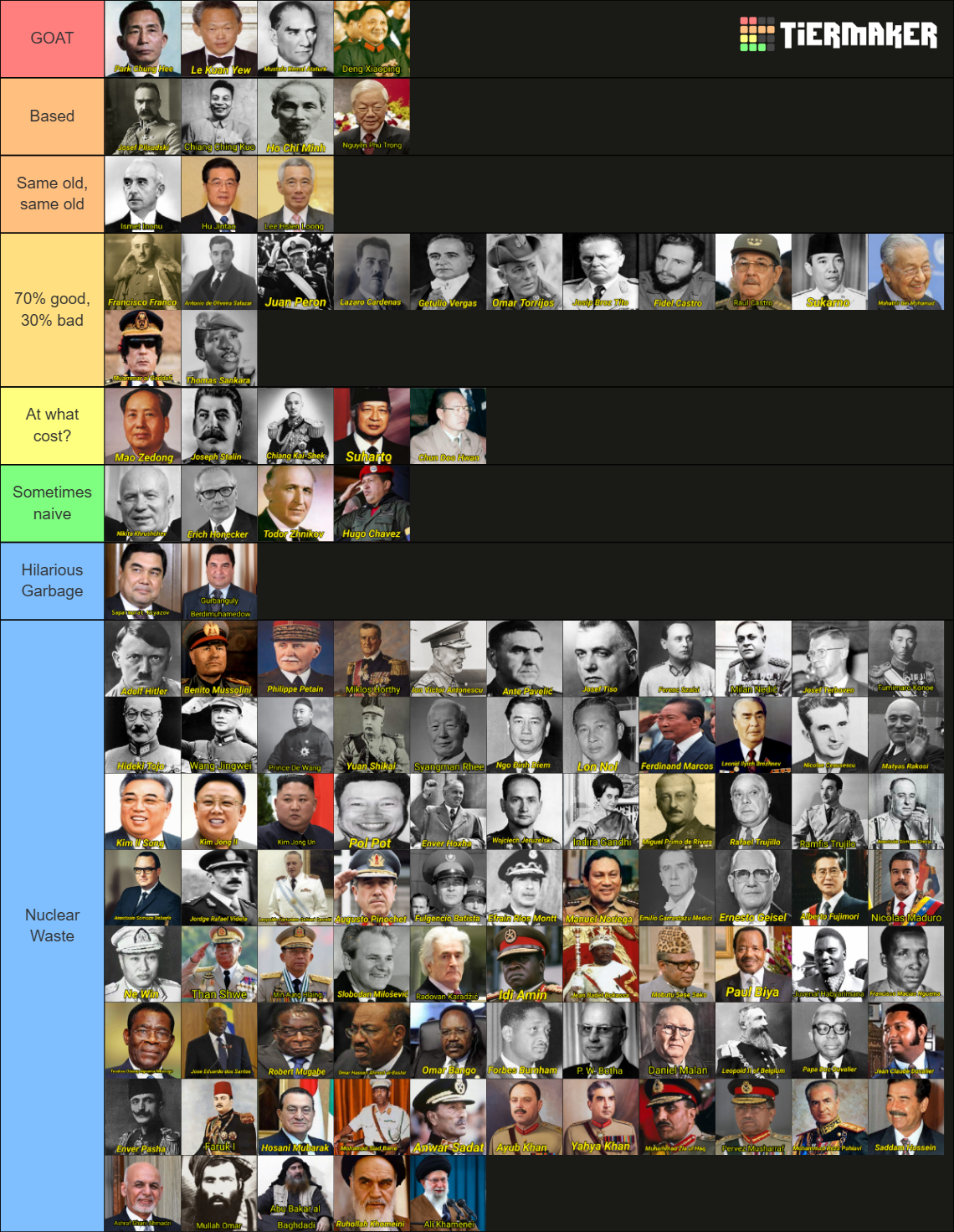 Dictators Tier List (Community Rankings) - TierMaker