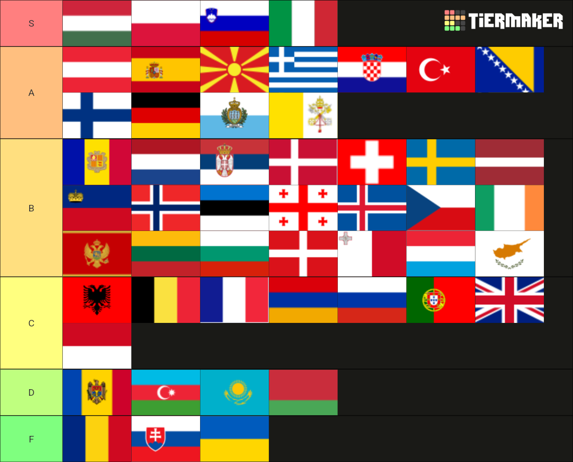 European Countries Tier List (Community Rankings) - TierMaker