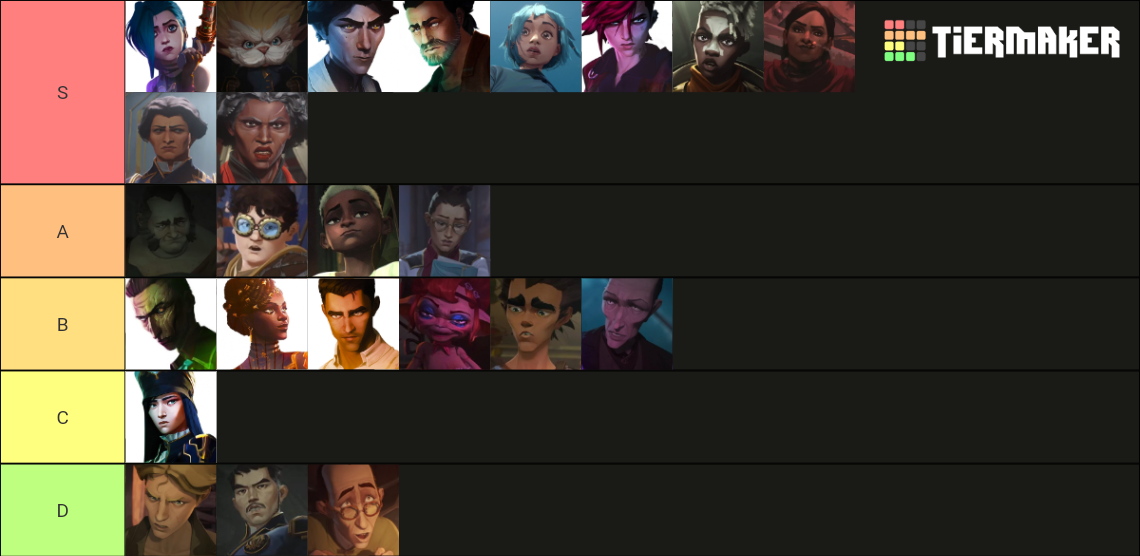 Arcane Character List Tier List (Community Rankings) - TierMaker