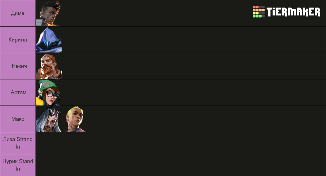 Recent Valorant Tier Lists - TierMaker