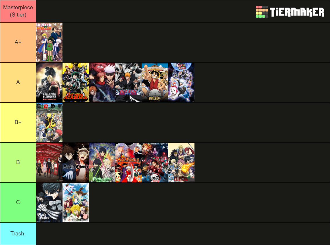 Tier Shounen Anime Tier List (Community Rankings) - TierMaker