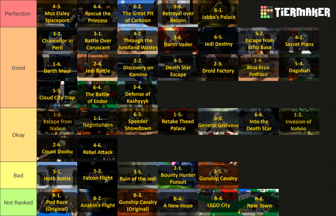 Lego Star Wars: The Complete Saga Levels Tier List (Community Rankings ...