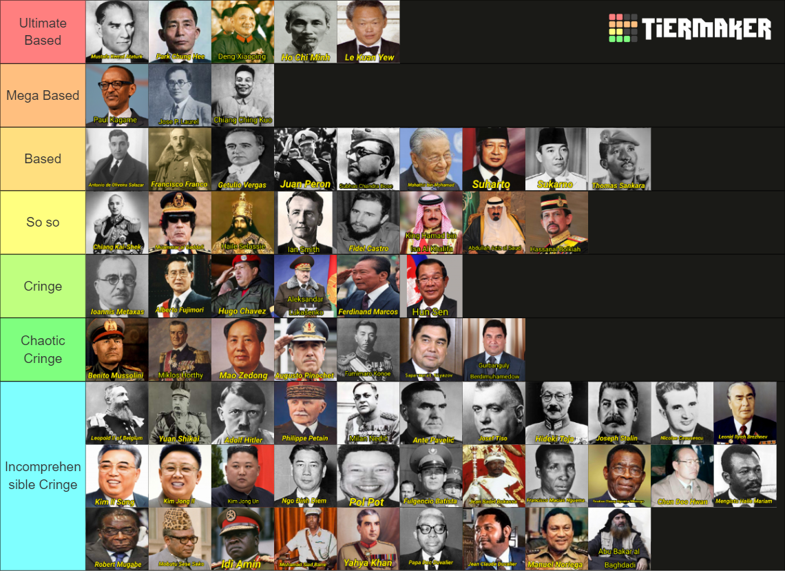Dictators Tier List (Community Rankings) - TierMaker